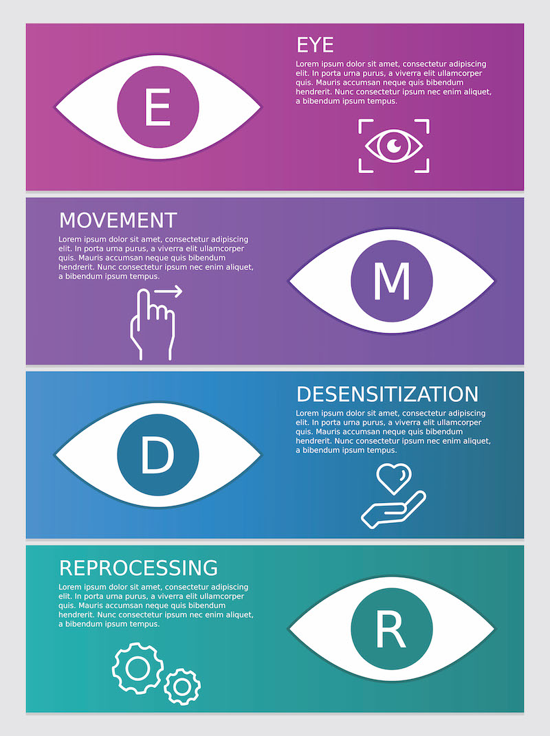 What is EMDR – Lake Norman Family Therapy