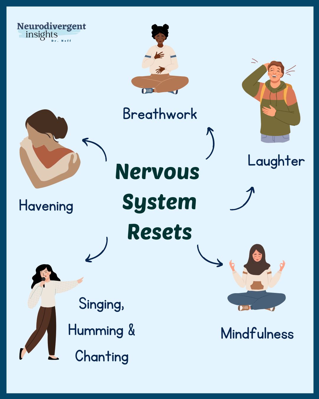 The Vagus Nerve: The Secret to Nervous System Balance – Lake Norman ...